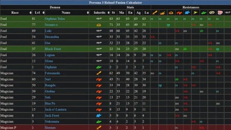P3R Fusion Calculator: Best Tool for Persona 3 Reload Fusions