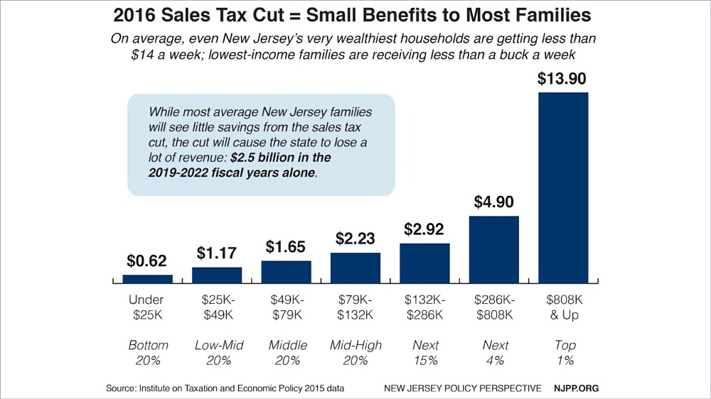 NJ Sales Tax Calculator: Instantly Find Your Total Cost