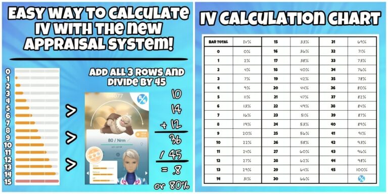 Pokemon IV Calculator – Instantly Check & Maximize IVs