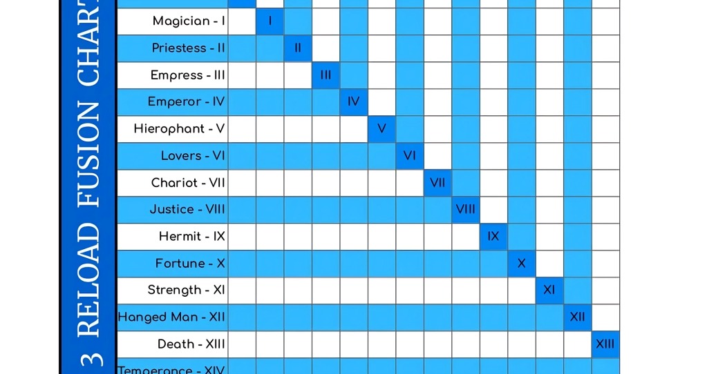 P3R Fusion Calculator: Best Tool for Persona 3 Reload Fusions